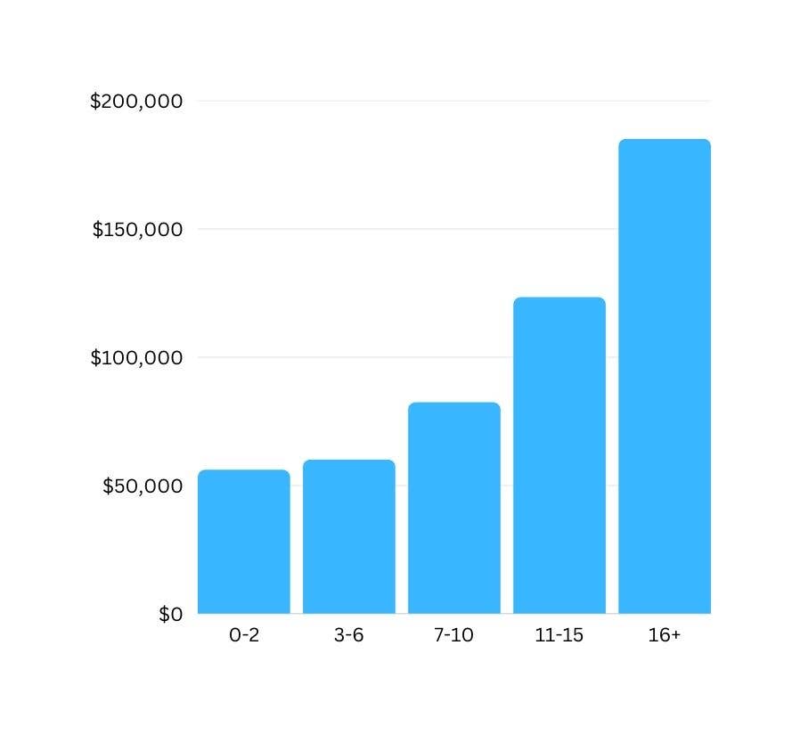 This Is What Fashion Salaries Look Like Right Now - Fashionista