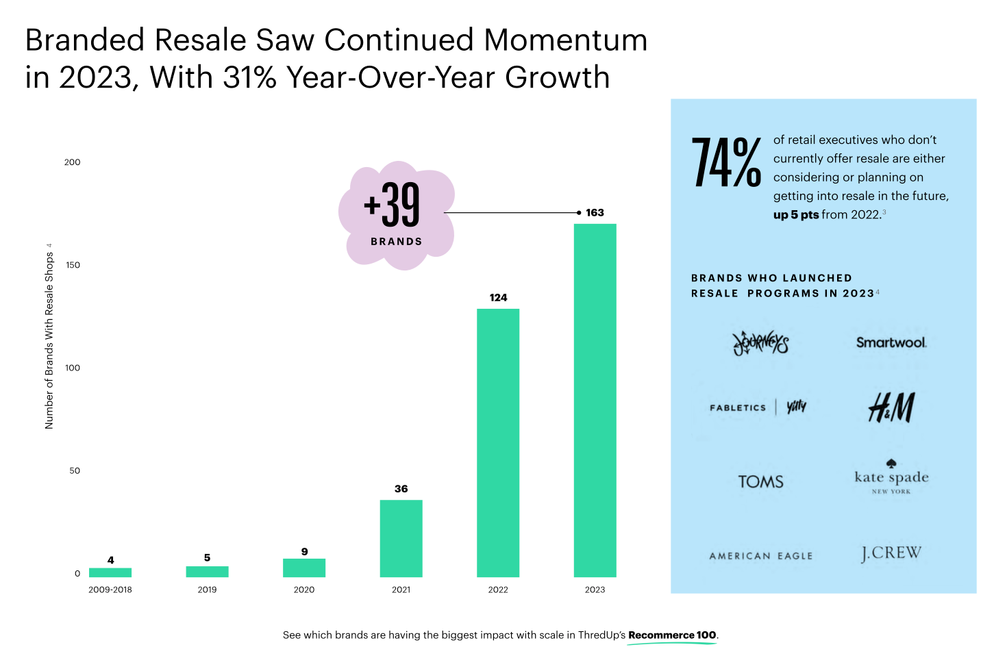 Global Secondhand Apparel Market to Hit $350 Billion by 2028, According ...