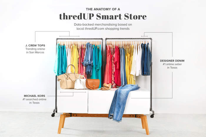 Why Resale Site Thredup Is Opening Brick-and-Mortar Stores - Fashionista