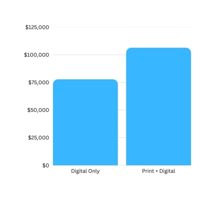 This Is What Fashion Salaries Look Like Right Now - Fashionista