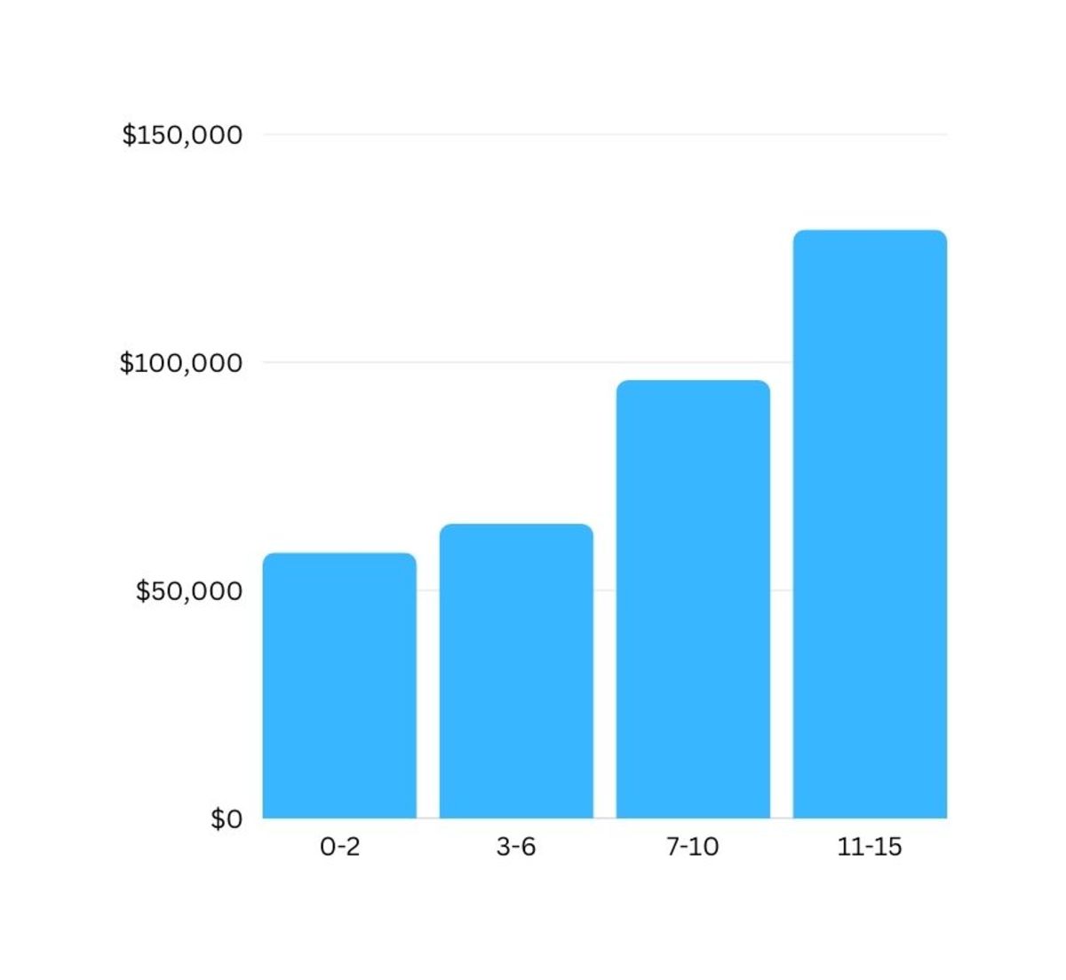 This Is What Fashion Salaries Look Like Right Now - Fashionista